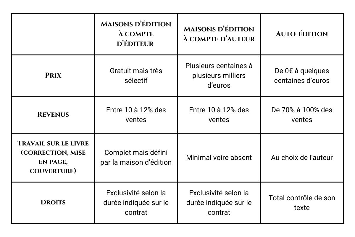 7 Maisons d’Édition à Éviter | Tourmalivre